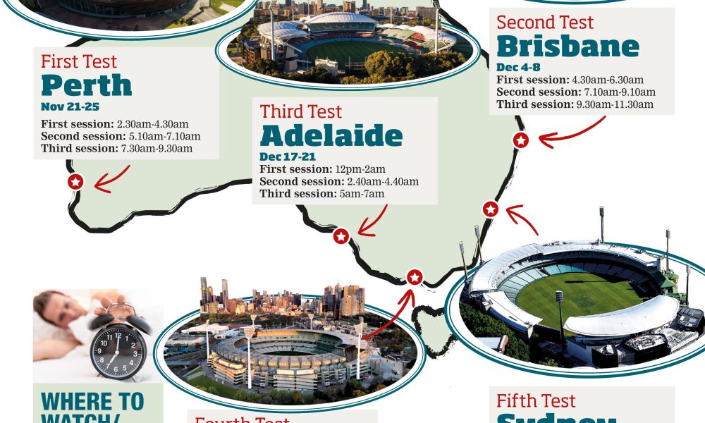 It’s all about timing