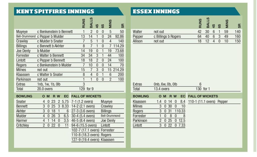 Essex demolish Kent as Bennett and Mulder shine